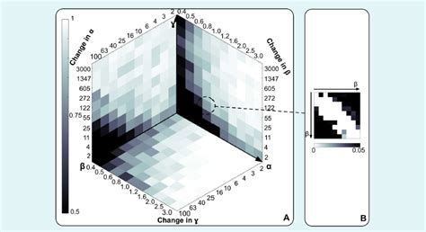 Discrete Distributional Differential Expression D3e A Tool For Gene