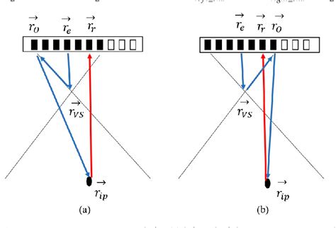 Figure 1 From A Spatial Compounding Method For Non Delayed Sequential Beamforming Semantic Scholar