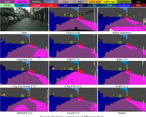 Figure From Prototypical Pseudo Label Denoising And Target Structure Learning For Domain
