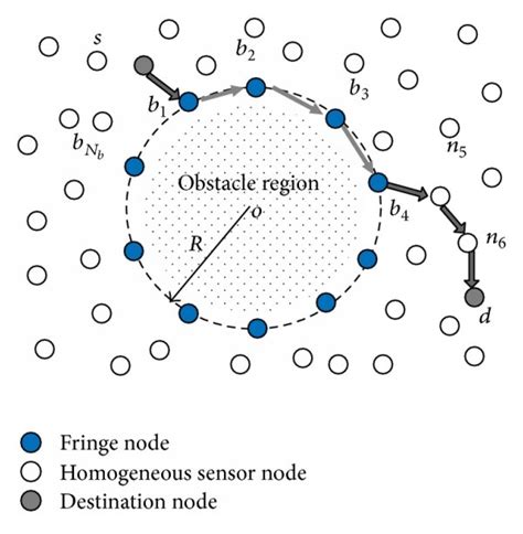 No Routing Void Network Diagram Download Scientific Diagram