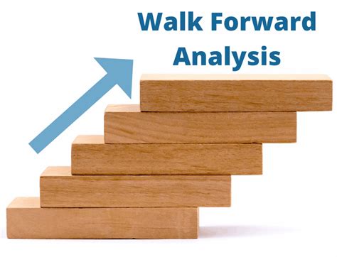 How To Use Walk Forward Analysis You May Be Doing It Wrong Unger Academy En