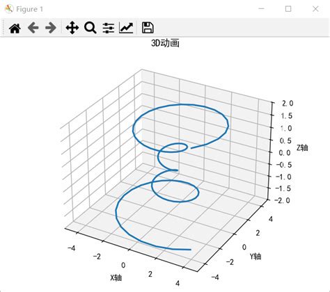 【python数据分析】matplotlib绘制不同的3d 图 知乎