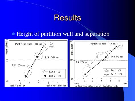 Ppt Cognition Of Spatial Separation In The Interior Powerpoint