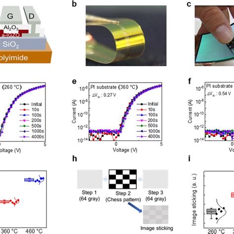 Characterization Of Polyimide Materials By Curing Temperature A Download Scientific Diagram