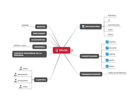 Telcel Mapa Mental Mindomo