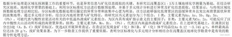 Python绘制词云图（内附背景图，简单项目易上手）python提取图片的轮廓做词云图的背景 Csdn博客