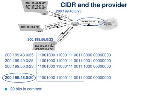 PPT Ch 2 IP Addressing CCNP Advanced Routing PowerPoint Presentation ID 464286