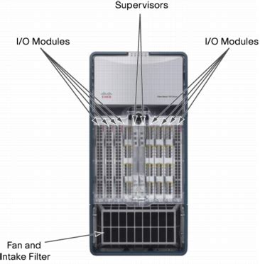Main Components Of Nexus Switch