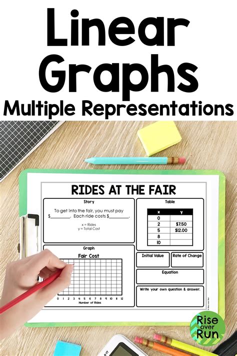 Graphing Linear Equations With Multiple Representations Graphing Linear Equations Equations