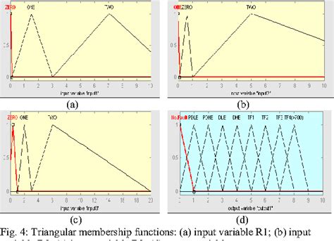 Figure 2 From An Expert System For Incipient Fault Diagnosis And Condition Assessment In