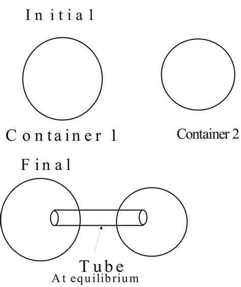 Two Containers Contain The Same Gas At Different Temperatures And Pressures As Indicated