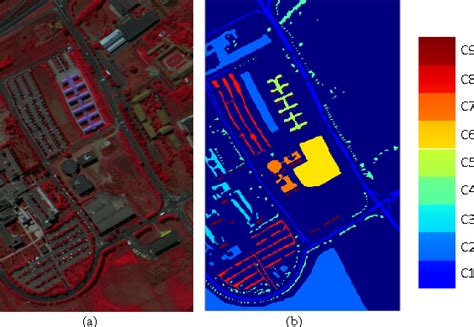 Bidirectional Convolutional Lstm Based Spectral Spatial Feature Learning For Hyperspectral Image