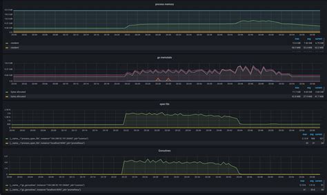 Memory Leak · Issue 1037 · Osmosis Labsosmosis · Github