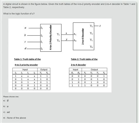 [diagram] Diagram 8 3 Encoder Logic Diagram Full Version Hd Wiring