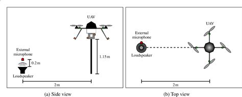 Figure 1 From Speech Enhancement Using Ego Noise References With A