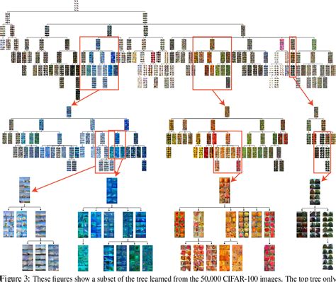 Figure 3 From Tree Structured Stick Breaking For Hierarchical Data
