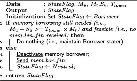 Algorithm 3 Controller Algorithm For Borrower State Download