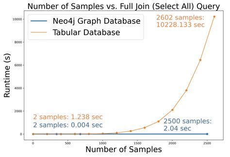 Graph Databases For Perovskite Solar Cell Manufacturing
