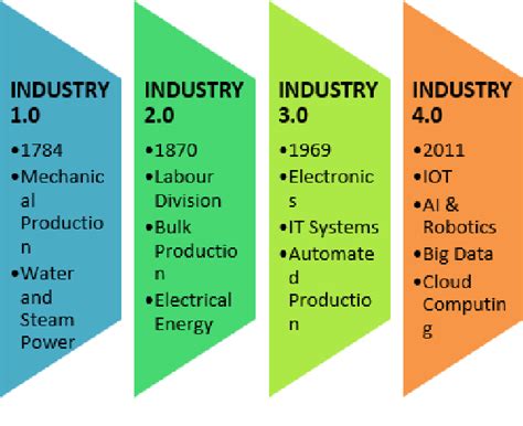 Figure From Comparative Study Of Cnn Models For Defect Detection In Food Packets Semantic