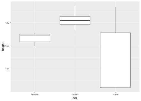 5 Tutorial Data Visualization With Ggplot Automated Procedures For Analyzing Business