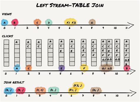 Crossing The Streams Joins In Apache Kafka Confluent