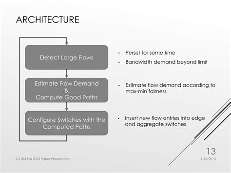 ppt hedera dynamic flow scheduling for data center networks