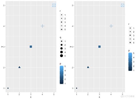 R语言与医学统计图形 【20】ggplot2图例 51cto博客 R语言ggplot2一张图多曲线