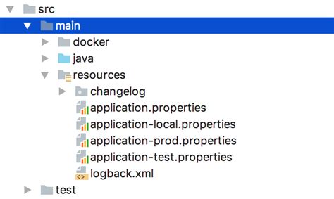 Spring Boot Intellij Idea Not Picking Up Correct Application Properties File Stack Overflow