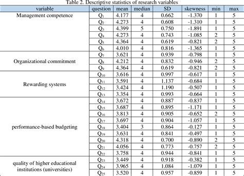 Table 2 From Proposing A Model For The Effect Of Performance Based
