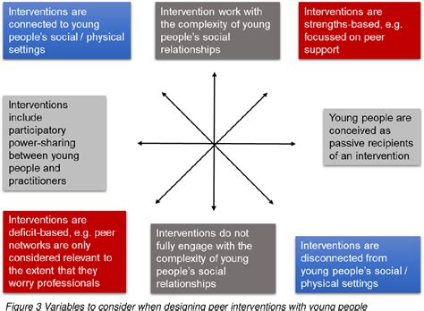 Figure 3 From A Scoping Review Semantic Scholar