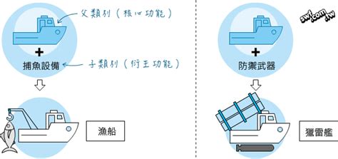 超圖解 Python 物聯網實作入門：使用 Esp8266 與 Micropython 超圖解系列圖書
