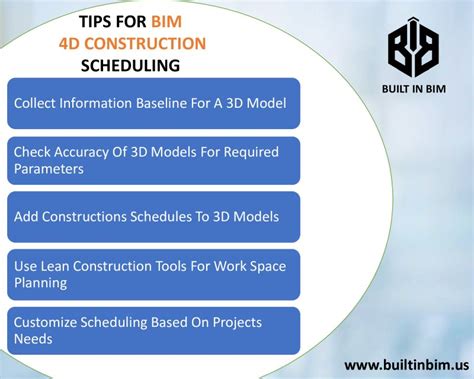 Bim4d Constructionscheduling Constructiontech Leanconstruction