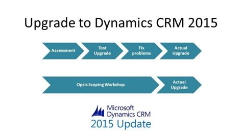 Is Your Microsoft Dynamics Crm Deserving Of An Upgrade