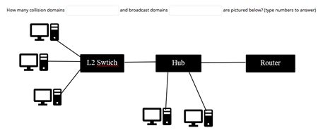 Solved How Many Collision Domains And Broadcast Domains Are Chegg Com