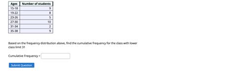 Solved Based On The Frequency Distribution Above Find The