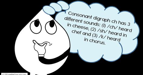 Reading Success Meet The Consonant Digraphs Th Sh And Ch