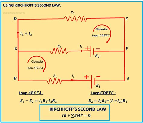 Cbse Physics Neet Physics Jee Physics Physics Cbse Neet Cuet Jee