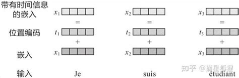 Transformer架构的核心公式其实类似于数学期望，理解起来也不复杂，但为什么这个模型这么强呢？ 知乎
