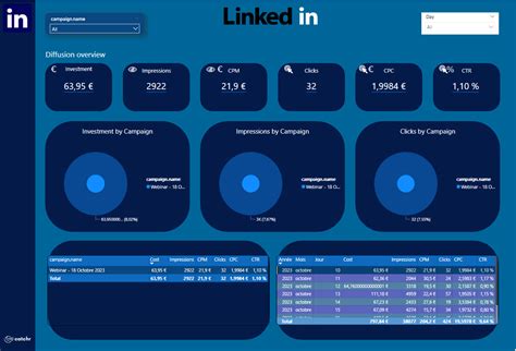 Free Power BI Templates 20 Dashboard And Report Examples
