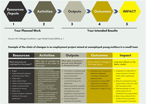 Toolkits Youth Impact
