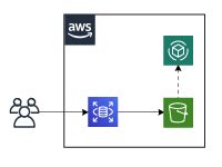 Mockflow Ideaboard Ai Powered Online Whiteboard For Teams