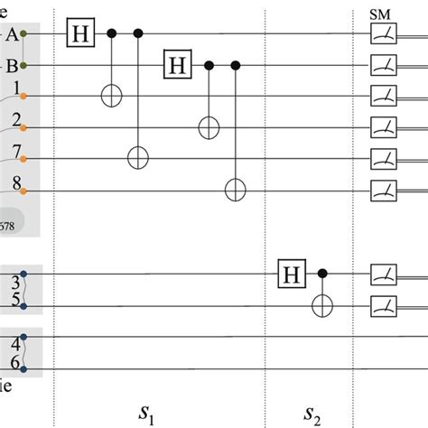 Quantum Logic Circuit For Enhancing The Fidelity Of The CQT Protocol Download Scientific