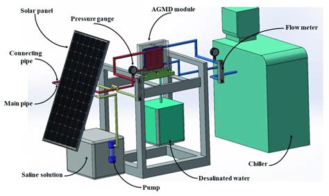 Proposed System Proposed System Download Scientific Diagram