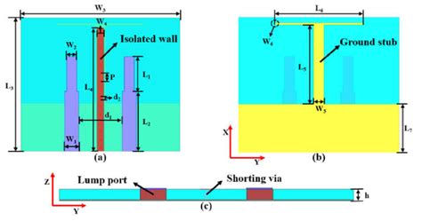 The Configuration Of The Proposed Mimo Antenna A Top View B