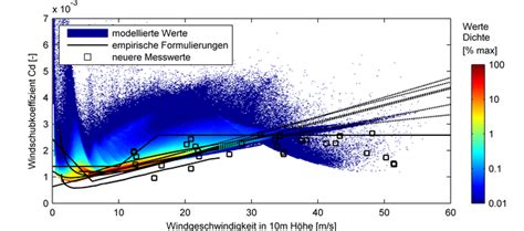 Influence Of The Wind Drag Coefficient In Storm Surge Models — Ftz