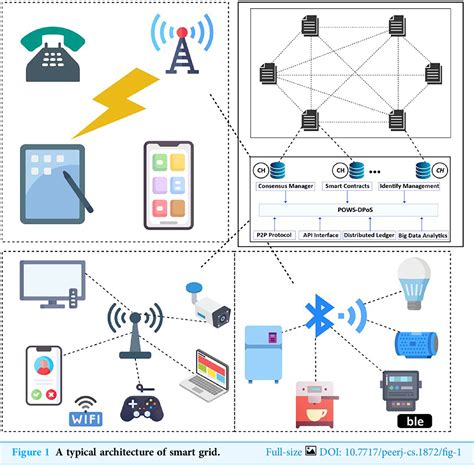 Figure 1 From Rnn Bilstm Crf Based Amalgamated Deep Learning Model For