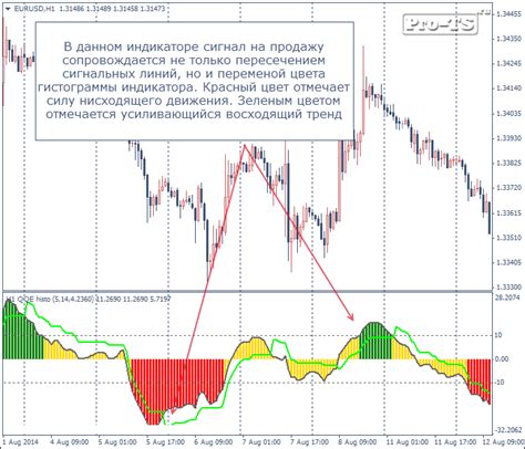 Индикатор Qqe Alert V3 Скачать БЕСПЛАТНО Настройка Qqe Alert V3 описание отзывы трейдеров