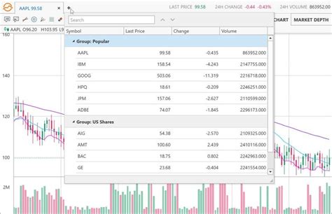 Wpf界面开发工具devexpress Wpf示例应用程序：具有新的图表功能和股票市场演示更新 Devexpress Wpf使用技巧教程 慧都网
