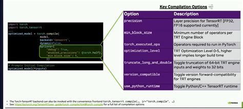 PytorchConference 翻译系列 在PyTorch X中使用TensorRT加速推理 GiantPandaCV