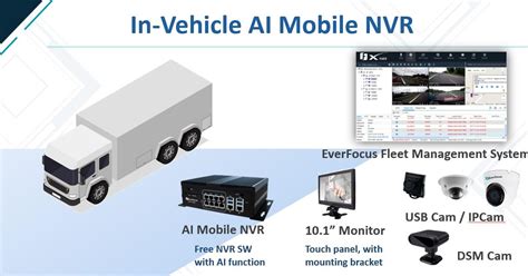 In Vehicle Ai Mobile Nvr Application